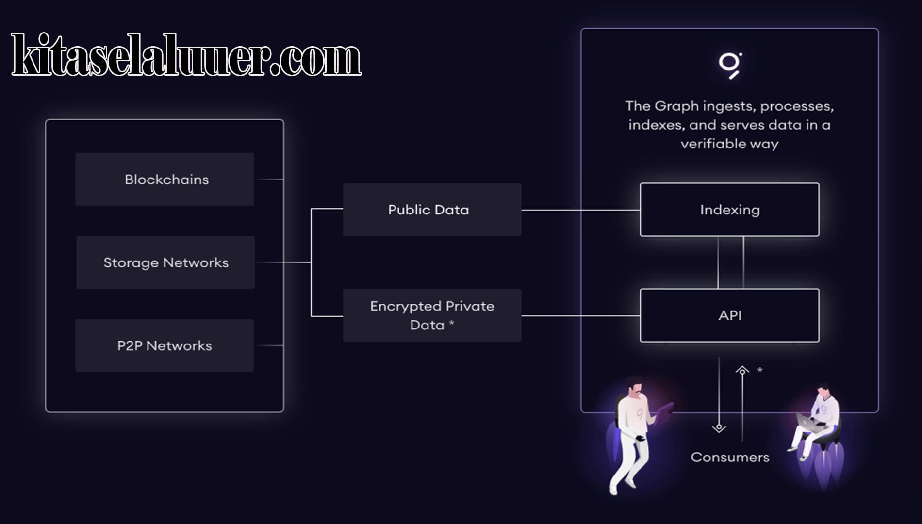 The Graph (GRT): Cara Kerja dan Potensinya di Ekosistem Crypto